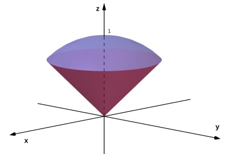 Using spherical coordinates, find the volume of the solid E that lies ...