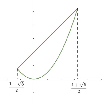 Consider the following solid: the base is the given region D, while the ...