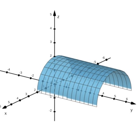 Find parametric equations for surface. Produce a graph of the surface ...