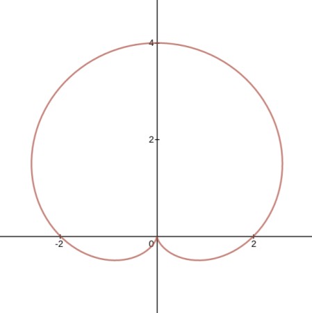 1. Identify, graph, and state the symmetries for the polar equation r=2 ...