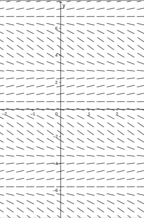 Consider differential equation dy / dx = sin(y) - a with a as positive ...
