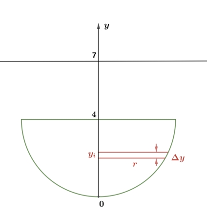 A hemispherical plate with diameter 8 ft is submerged vertically 3 ft ...