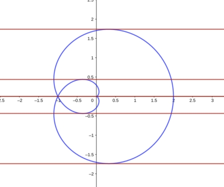 Find equations for the horizontal and vertical tangent lines for r = 1 ...