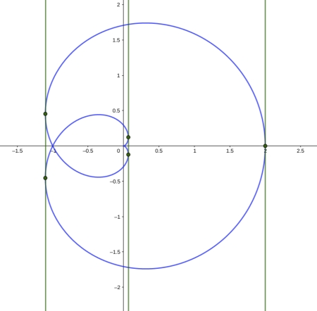 Find equations for the horizontal and vertical tangent lines for r = 1 ...