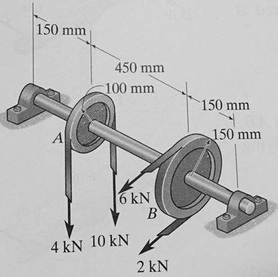Determine the angle of twist of wheel B with respect to wheel A.The ...