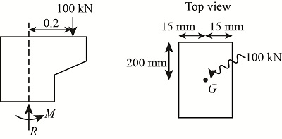 Consider a bracket shown in the figure below. The load is applied at x ...
