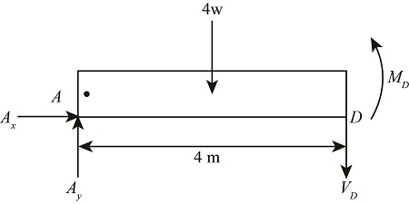 The beam ''AB'' will fail if the maximum internal Moment at ''D ...