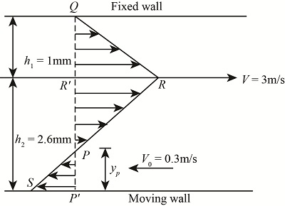 A thin 30 cm \times 30 cm flat plate is pulled at 3m/s horizontally ...