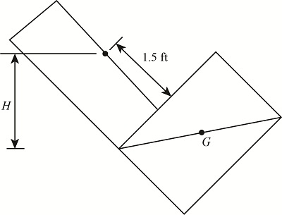 Two wheels of negligible weight are mounted at corners A and B of the rectangular 67 lb plate ...