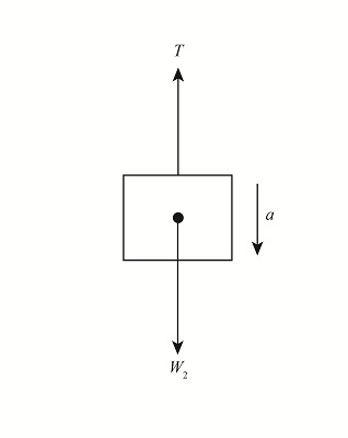 Determine the tension in the rope form the system shown. The wheel is ...