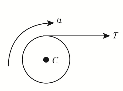 Determine the tension in the rope form the system shown. The wheel is ...