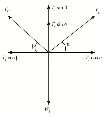 The single elastic cord ABC is used to support the 40-lb load ...