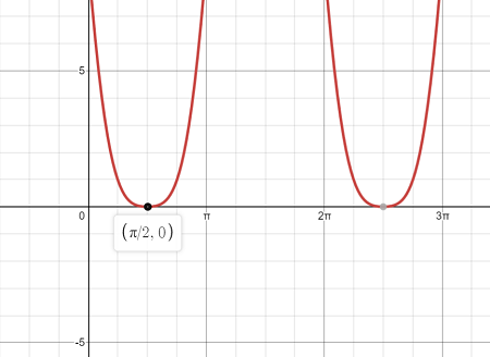 Solve the equation on the interval 0 \leq \theta less than 2x. 8 sin^{2 ...