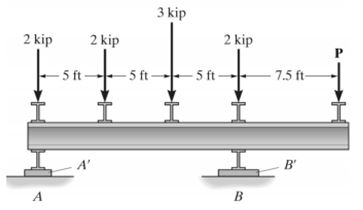 The bearing plates A' and B' have square cross-sections of 2 in. 2 in ...