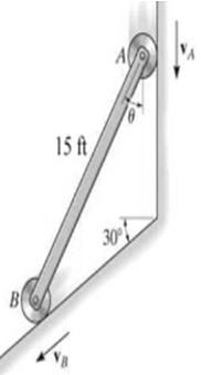 The bar is confined to move along the vertical and inclined planes. If ...