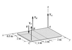 The uniform concrete slab has a mass of 2200 kg. The slab is held in ...