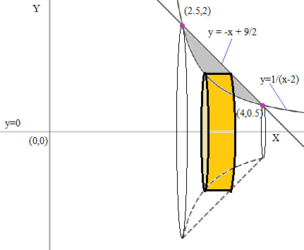Find the volume of the solid formed by rotating the region bounded by ...