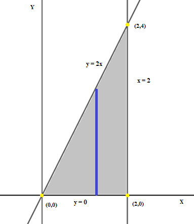 Evaluate the double integral: \iint_D e^{x^2} dA where D is the region ...
