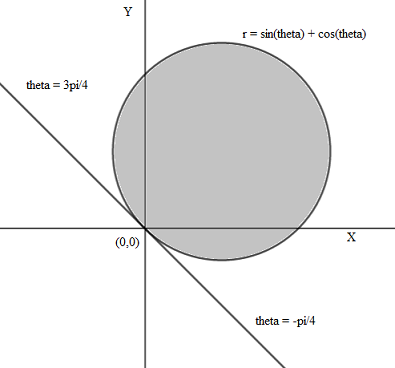 Find the area of the circle given by r = \sin\theta + \cos\theta ...