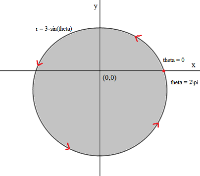 Find the area of the polar curve. r = 3 - \sin\theta. | Homework.Study.com