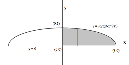 Find the area of the region in the first quadrant that is enclosed by ...