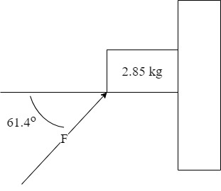 Find the work done by the normal force between the block and the wall ...
