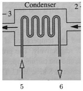 Here you will consider the condenser used for an ideal Rankine cycle ...
