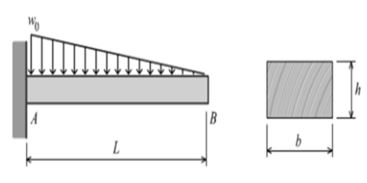 A cantilever wood beam with a span of L = 3.7 m supports a linearly ...