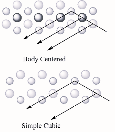 Use geometric arguments to illustrate why the (111) plane of a body ...