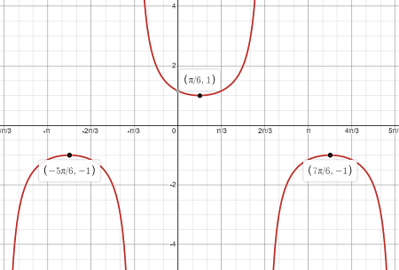 Graph and phase shift the following function: h(x)=csc(x+\frac{\pi}{3 ...