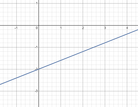 How do you solve the system of equations 2x - 5y = 10 and 4x - 10y = 20 ...