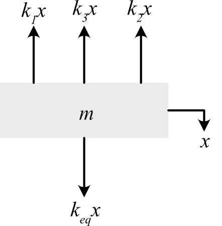 Find the dynamical equations of motion for the following mechanical ...