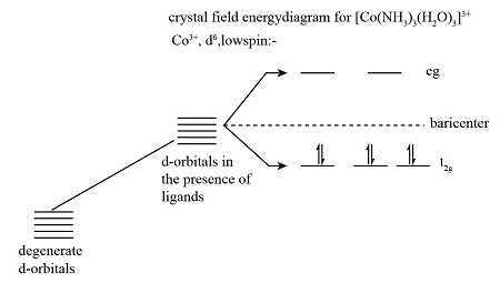 Draw a crystal field energy diagram, assign the electrons to orbitals ...