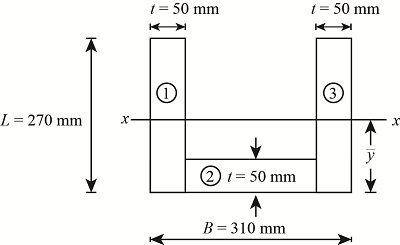 Consider the channel shown in the figure. a. Determine the location y ...