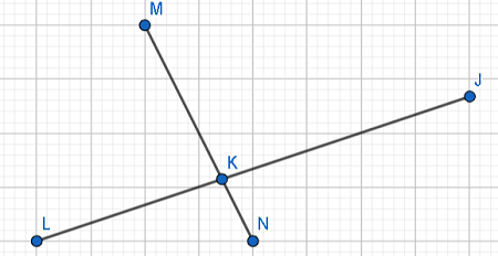If LK = MK, LK = 7x - 10, KN = x + 3, MN = 9x - 11, and KJ = 28, find ...