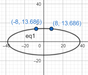 The arch beneath a bridge is semi elliptical, a one way roadway passes ...
