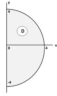 A plate occupies a semi-disk D and has a constant density rho(x, y)= 6 ...