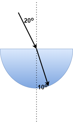 The diagram below shows a semicircular piece of clear material ...