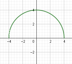 Use a graphing utility to graph the function and use the Horizontal ...