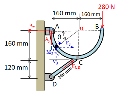 A semicircular rod is loaded as shown. Determine the internal forces at ...