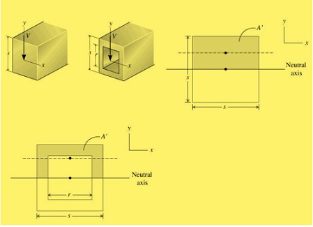 The two square cross sections shown below(Figure 1) are each subjected ...