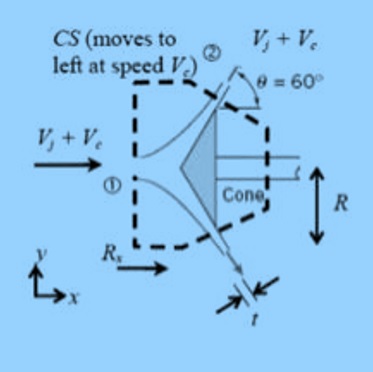 Water, in a 4-in diameter jet with a speed of 100 ft/s to the right, is ...