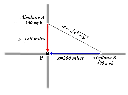 An air traffic controller sees 2 airplanes at the same altitude ...