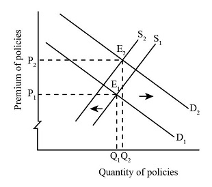 The following diagram represents the market demand and supply curve for ...