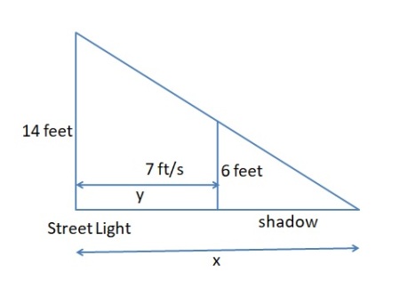 A street light is at the top of a 14 ft tall pole. A woman 6 ft tall ...