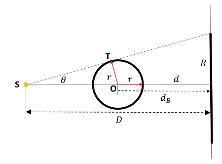 A lightbulb emits light that creates a shadow of a ball on a wall. If ...