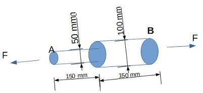An unloaded cross section circular shaft has a diameter of 50 mm over ...