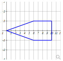 The graph above shows the base of an object. Compute the exact value ...