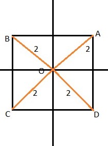 Given ABCD is a square AC = BD = 4 units AC and BD pass origin of (0,0 ...