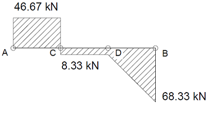 Construct shear-force and bending moment diagram for the beams shown ...